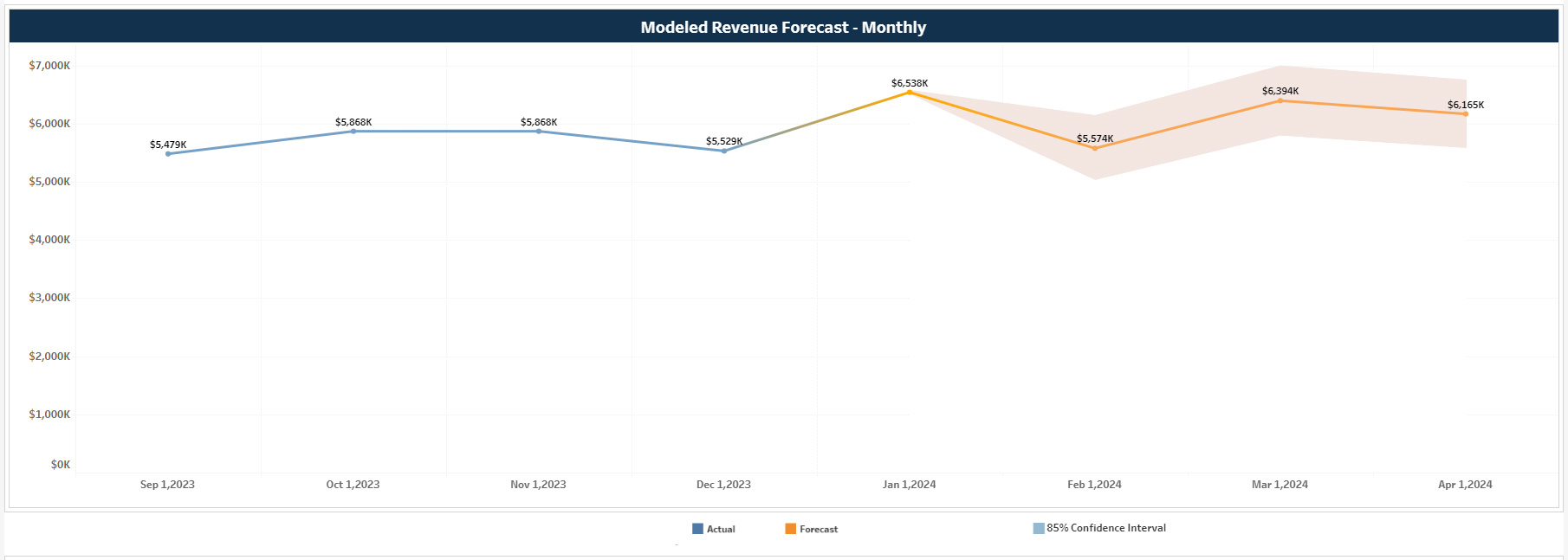 New Amazon Real-Time Revenue Forecasting - iDerive | Full Service ...